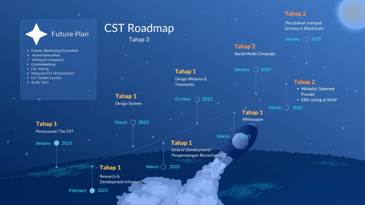 CSTTOKEN.NET Paper